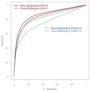 The Science of Using AI to Detect Breast Cancer | iCAD