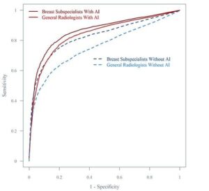 The Science of Using AI to Detect Breast Cancer | iCAD