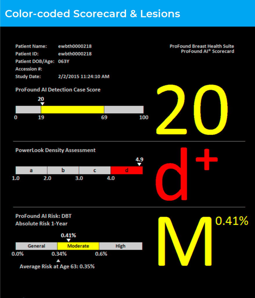 Improve Workstation Readability with ProFound AI Detection v3 Service ...