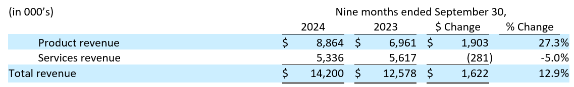 iCAD Reports Financial Results for Third Quarter Ended September 30 ...