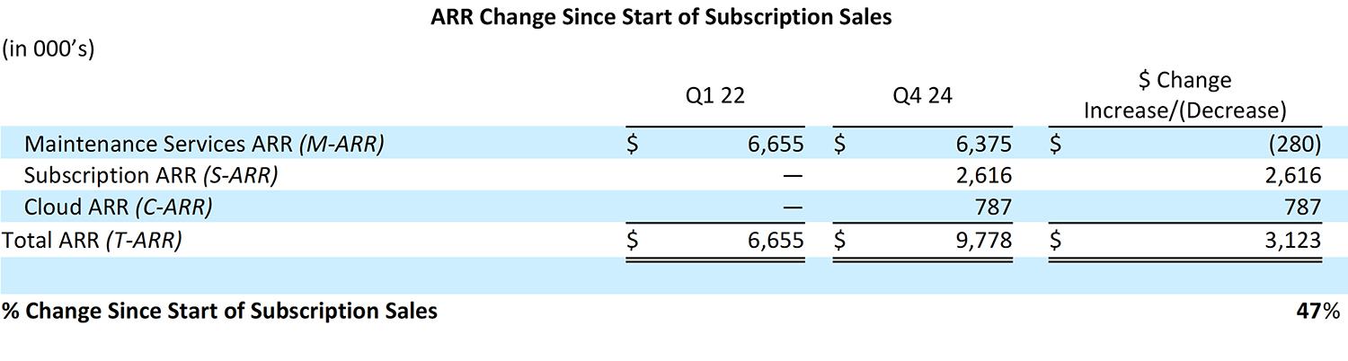 iCAD Reports Financial Results for Fourth Quarter and Fiscal Year Ended ...