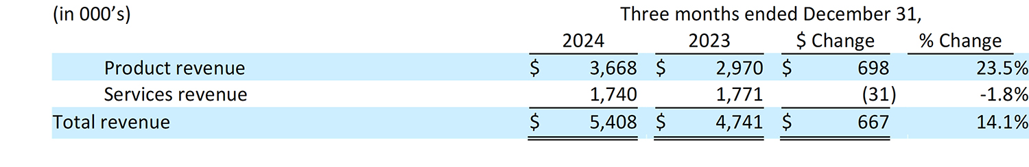 iCAD Reports Financial Results for Fourth Quarter and Fiscal Year Ended ...